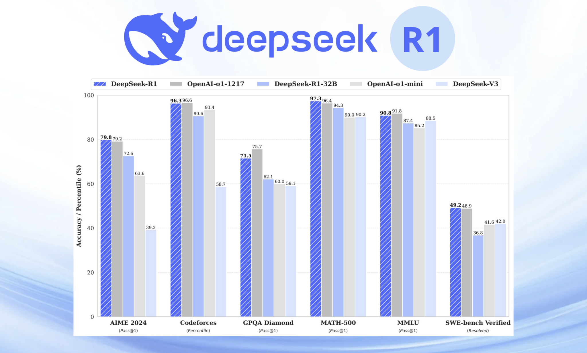 DeepSeek-R1 - DeepSeek Nederlands
