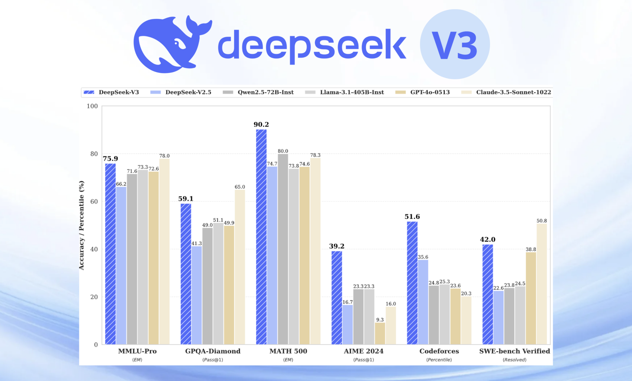 DeepSeek-V3 - DeepSeek Nederlands