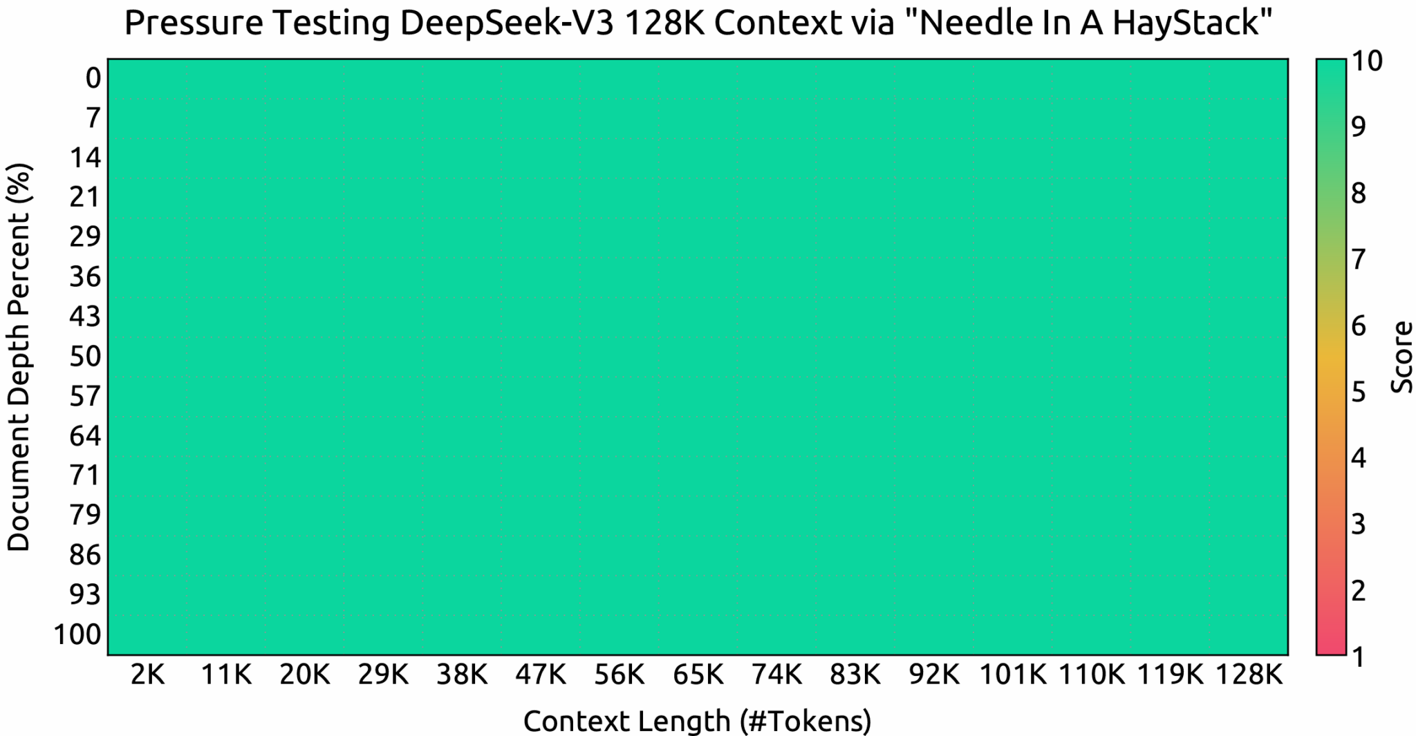 DeepSeek-V3 - DeepSeek Nederlands